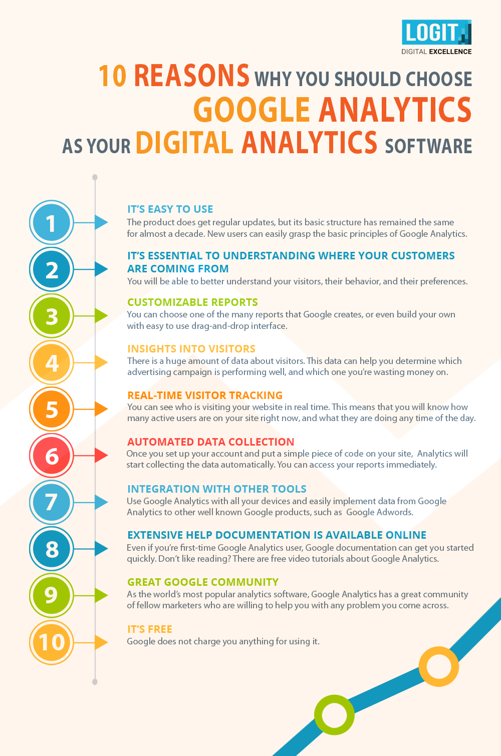 10 Reasons Why You Should Choose Google Analytics as Your Website ... 10 Reasons Why You Should Choose Google Analytics as Your Website ...